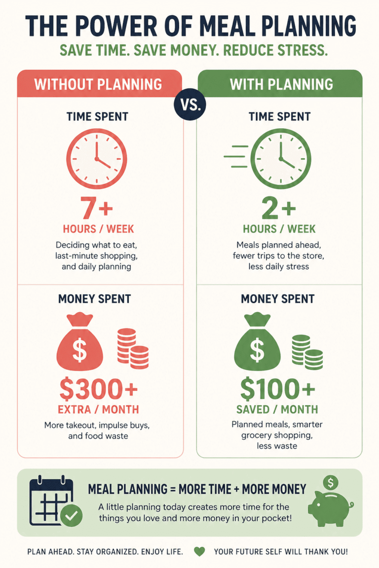 9 Simple Steps to Meal Plan for a Month (Complete 30-Day Family System ...