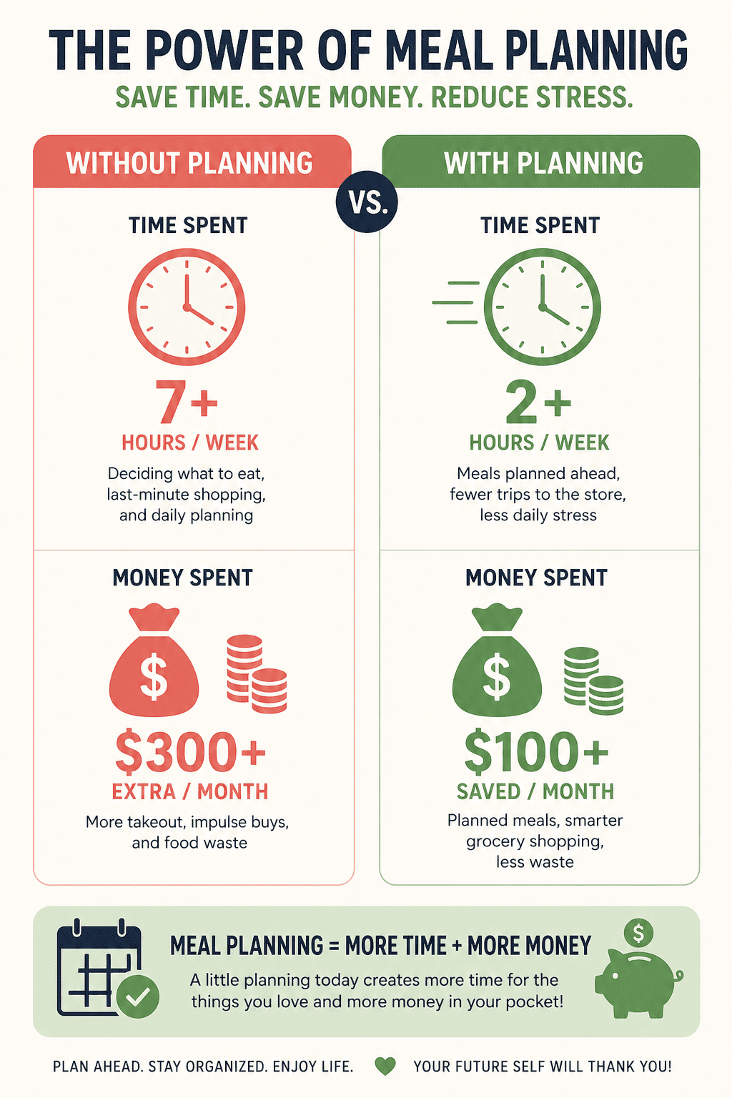 9 Simple Steps to Meal Plan for a Month (Complete 30-Day Family System ...